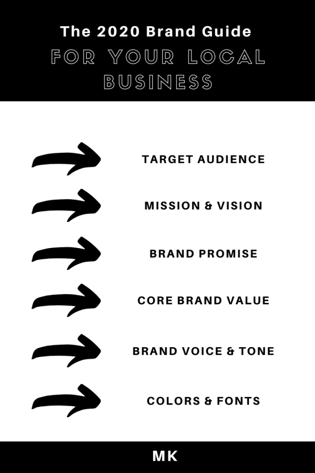 The 2020 Brand Guide For Your Local Business – MARINA KHONAISSER